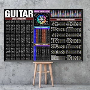 GUITAR THEORY Cheat Sheet. All-in-one Music Education Printable Chart ...