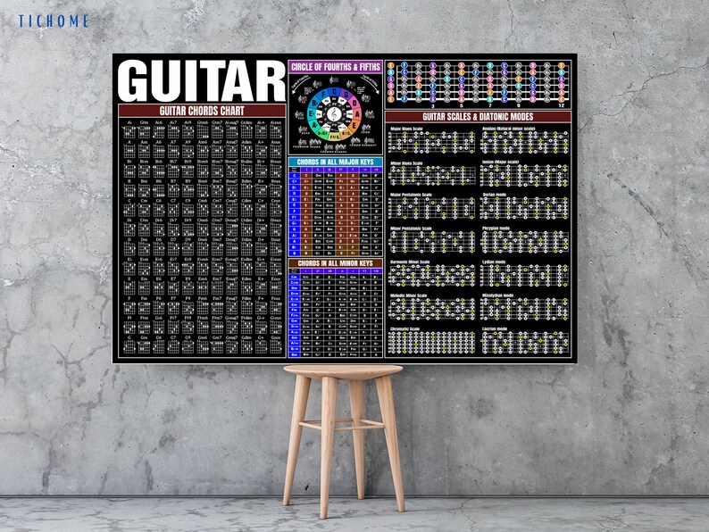 GUITAR THEORY Cheat Sheet. All-in-one Music Education Printable Chart. Guitar Chords and Scales ...