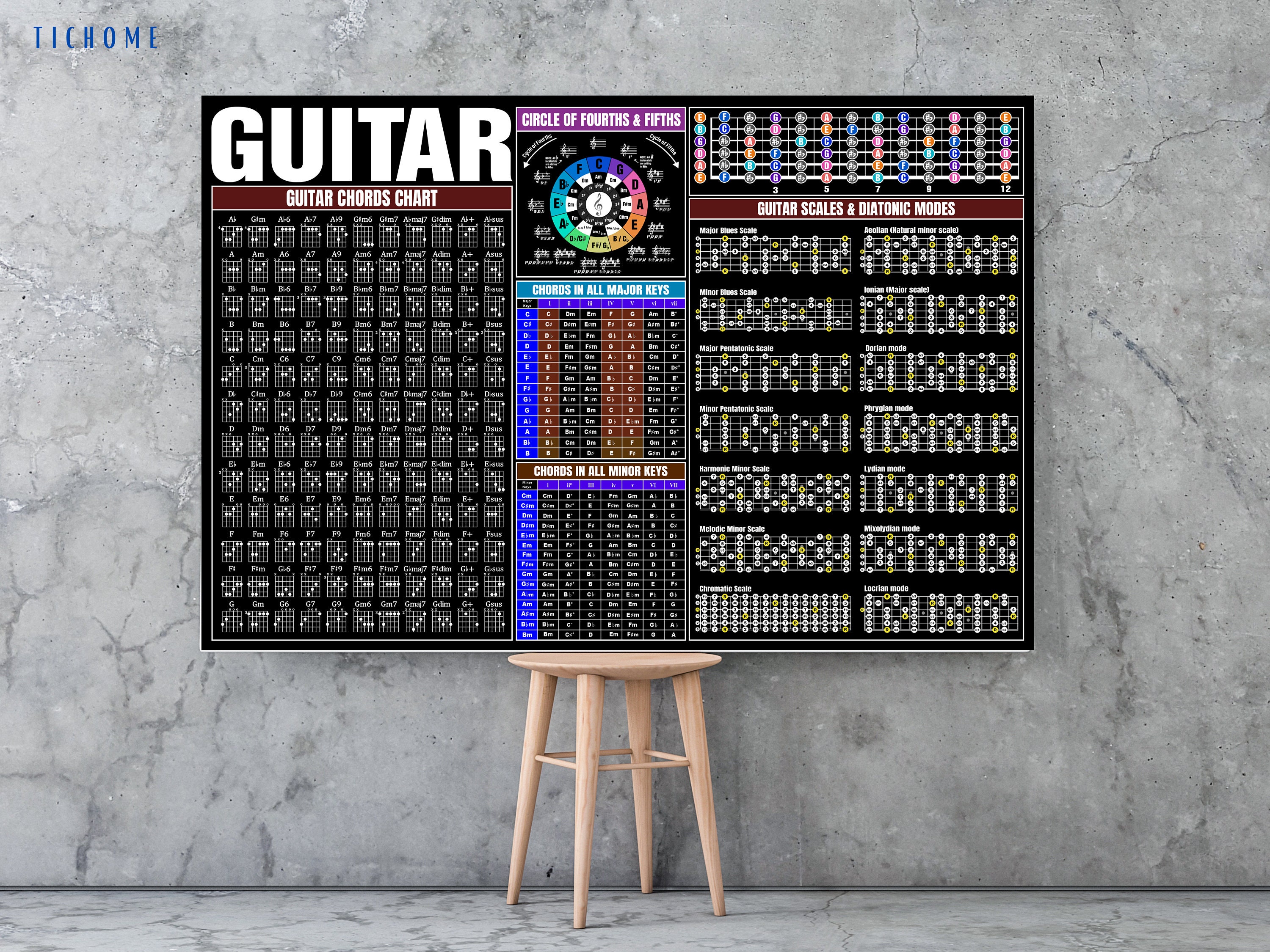 GUITAR THEORY Cheat Sheet. All-in-one Music Education Printable Chart ...
