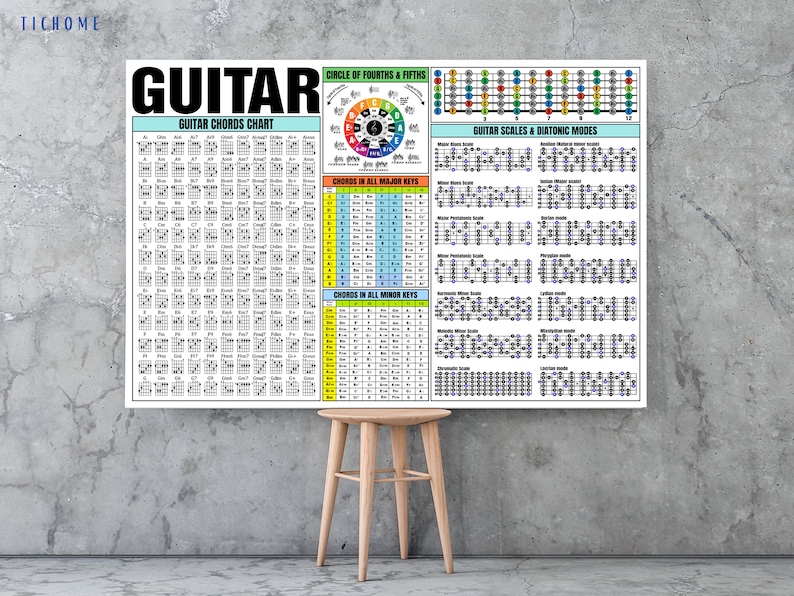 GUITAR THEORY Cheat Sheet. All-in-one Music Education Printable Chart ...