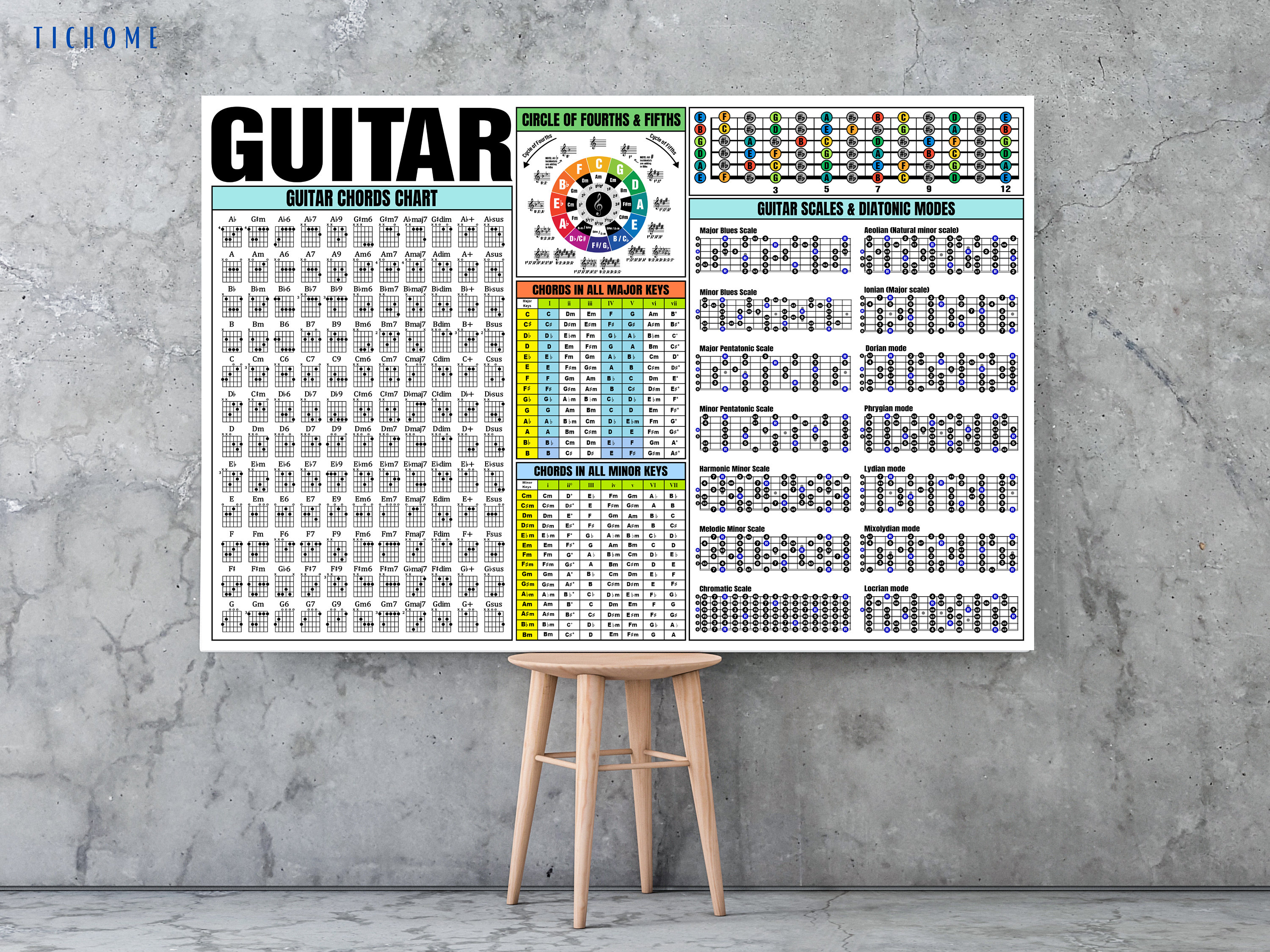 Guitar Theory Cheat Sheet: Chords, Scales, Circle of Fifths (digital ...