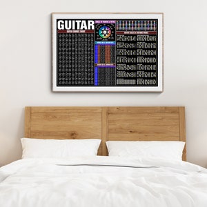 GUITAR THEORY Cheat Sheet. All-in-one Music Education Printable Chart ...