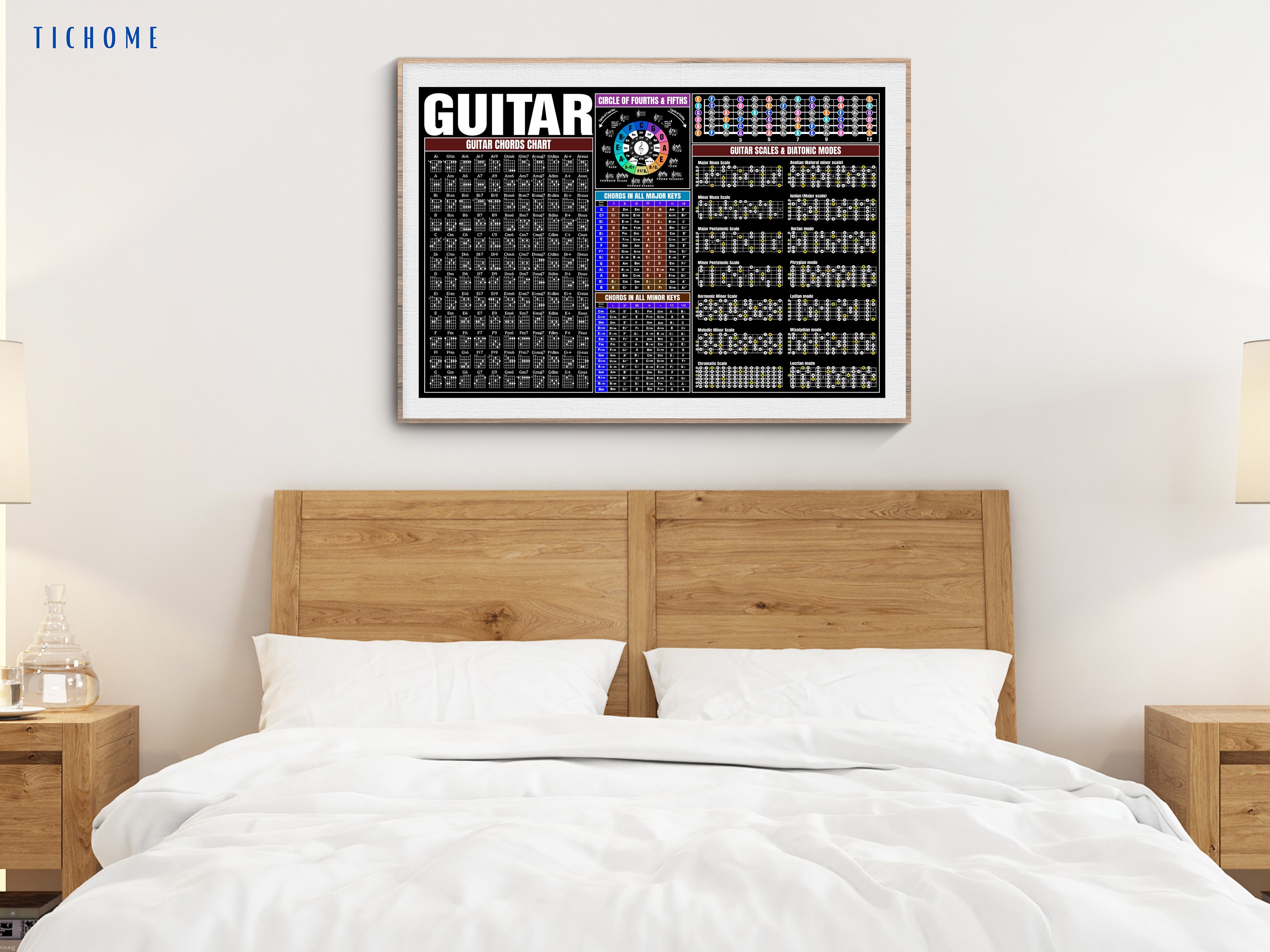 GUITAR THEORY Cheat Sheet. All-in-one Music Education Printable Chart ...