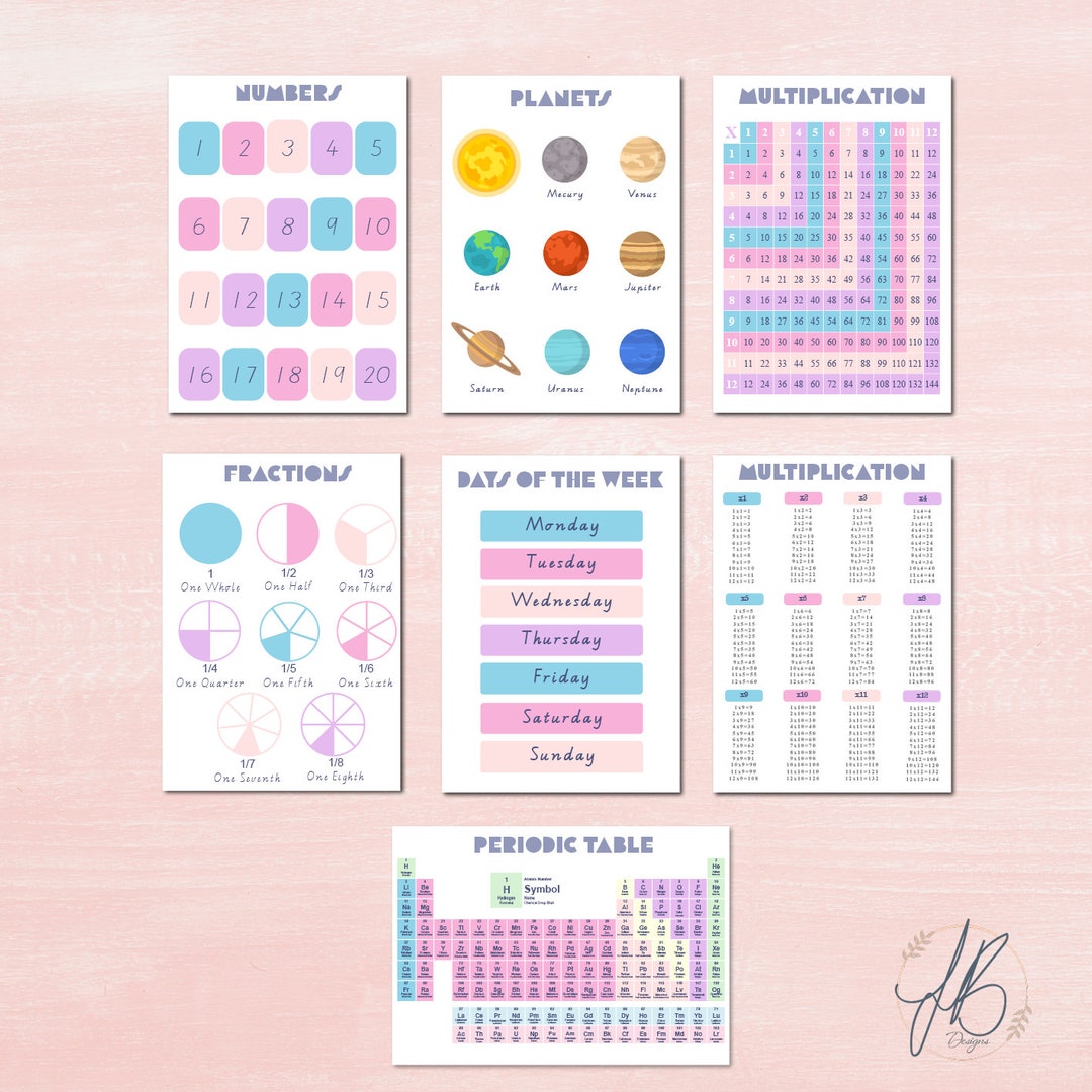 A3 Educational Posters / Kids Wall Decor / Posters - Etsy