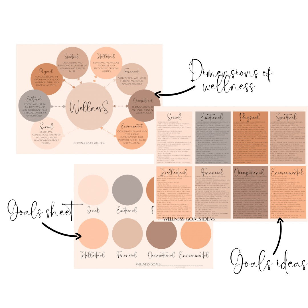 Digital: Dimensions of Wellness Ideas Worksheet - Etsy
