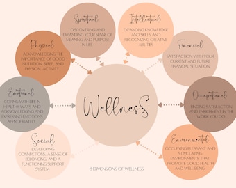 Wellness Wheel Worksheet – 8 Dimensions of Self-care (printable) - Etsy