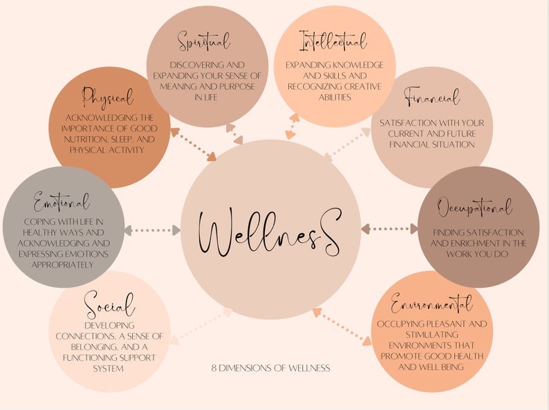 Digital: Dimensions of Wellness Ideas Worksheet - Etsy