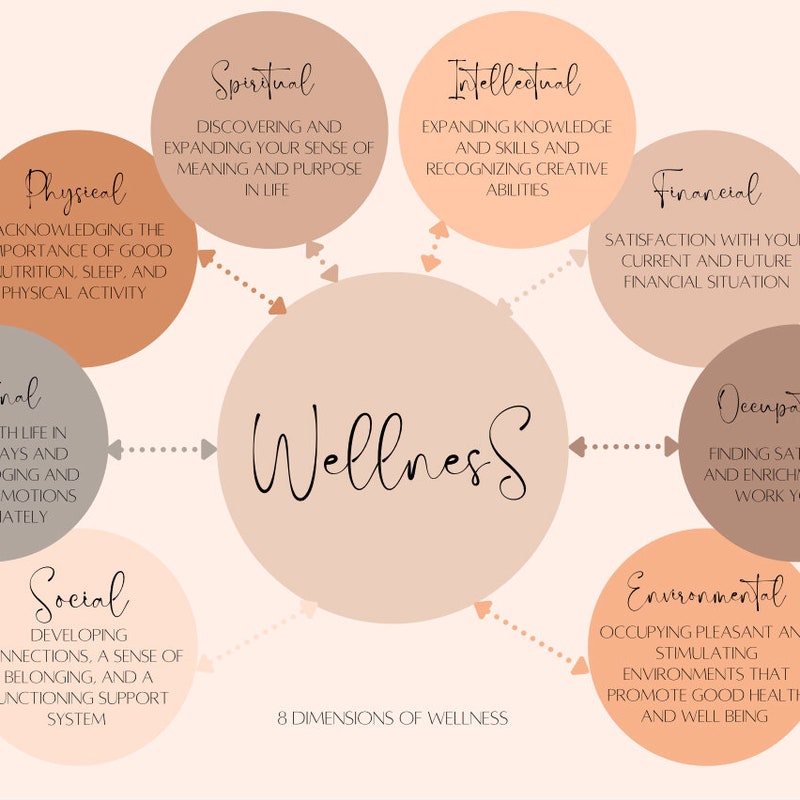 Wellness Challenge - Etsy