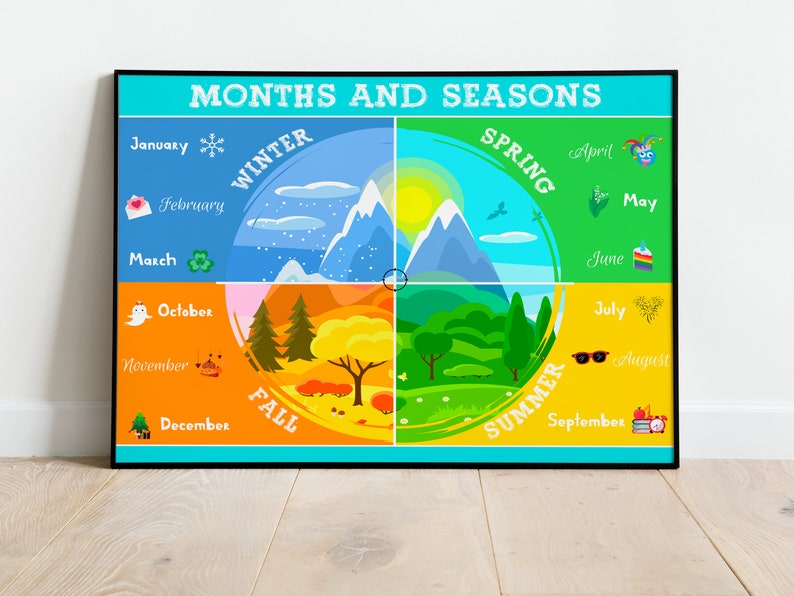 MONTHS of the Year & Four SEASONS POSTER Montessori Educational Poster ...