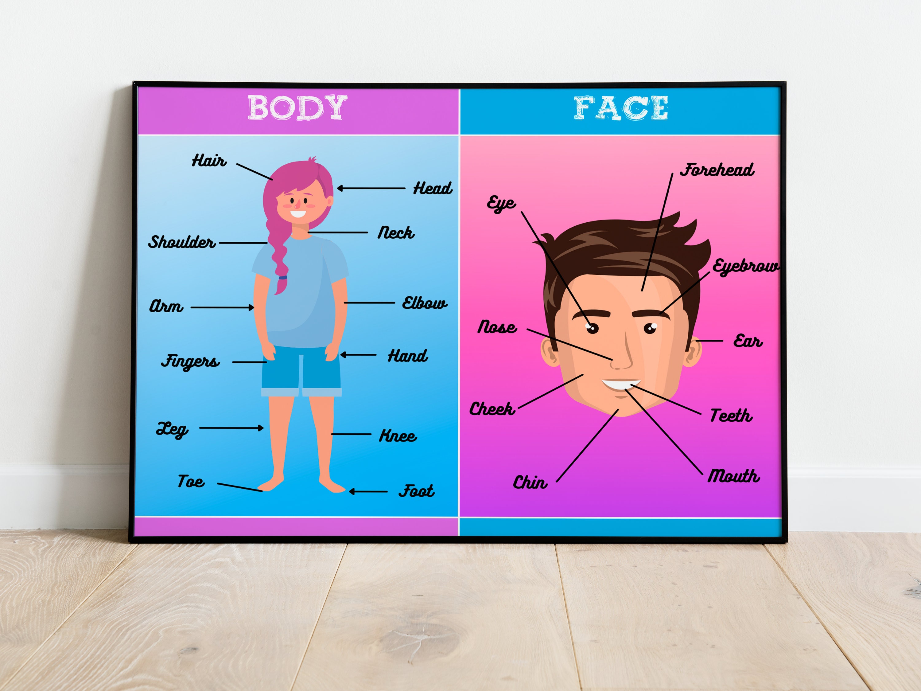 Parts of BODY and FACE POSTER • Montessori Educational Posters, Kids ...