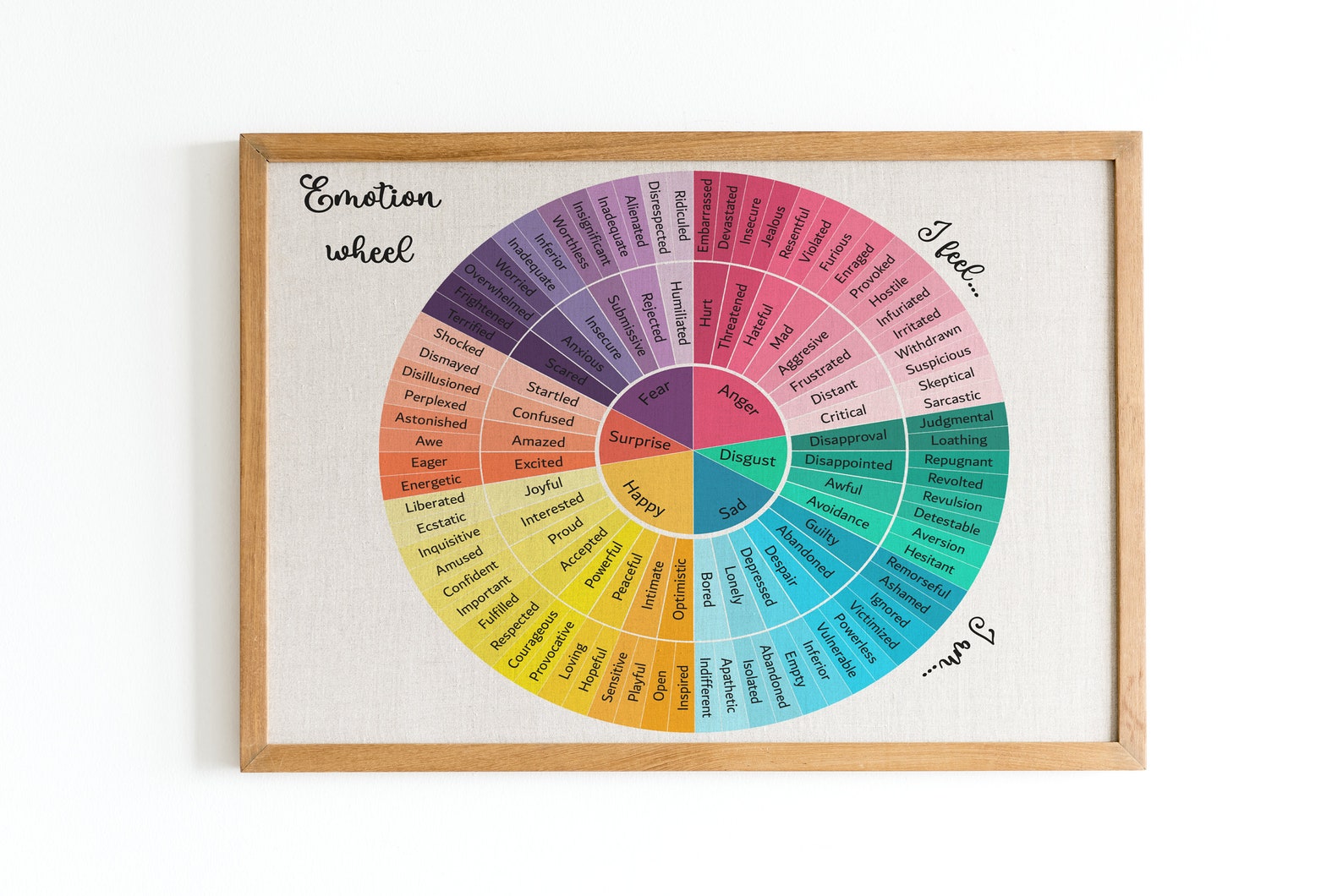 Emotion Wheel Poster • Digital Download • Mental Health Poster ...