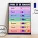 DAYS of the WEEK Poster JOURS De La Semaine French - Etsy