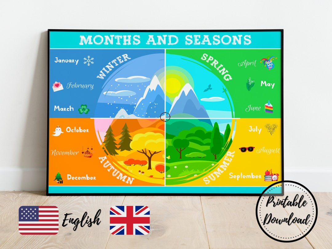 MONTHS of the Year & Four SEASONS POSTER Montessori Educational Poster ...