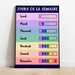 DAYS of the WEEK Poster JOURS De La Semaine • French Educational Poster ...