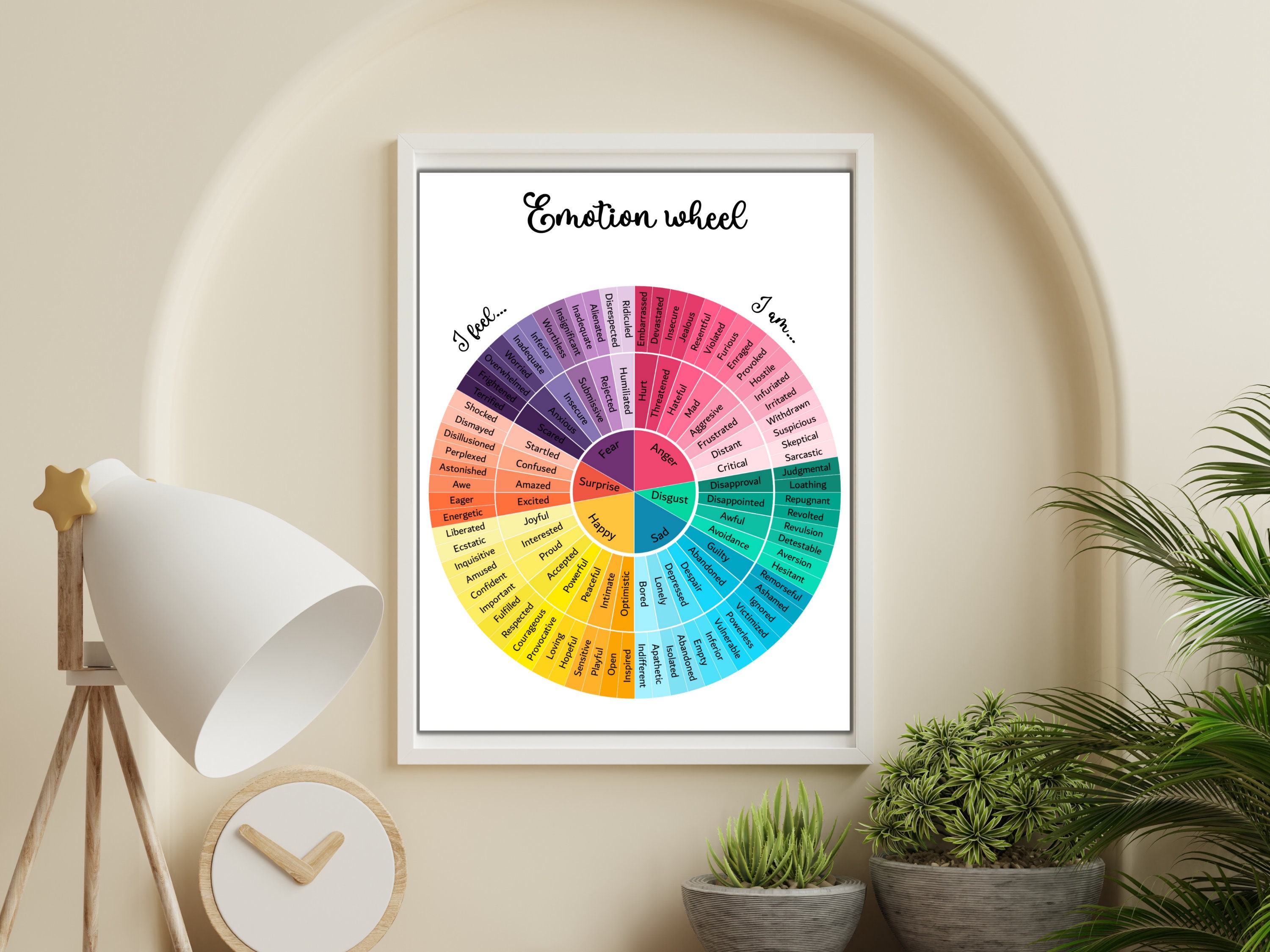 Emotion Wheel Poster • Digital Download • Mental Health Poster ...
