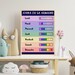 DAYS of the WEEK Poster JOURS De La Semaine • French Educational Poster ...