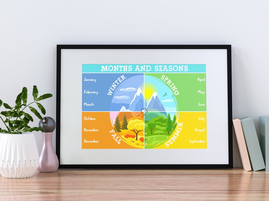MONTHS of the Year & Four SEASONS POSTER • Montessori Educational ...