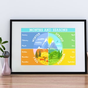 MONTHS of the Year & Four SEASONS POSTER • Montessori Educational ...