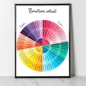 Emotion Wheel Poster Digital Download Mental Health Poster Therapy ...