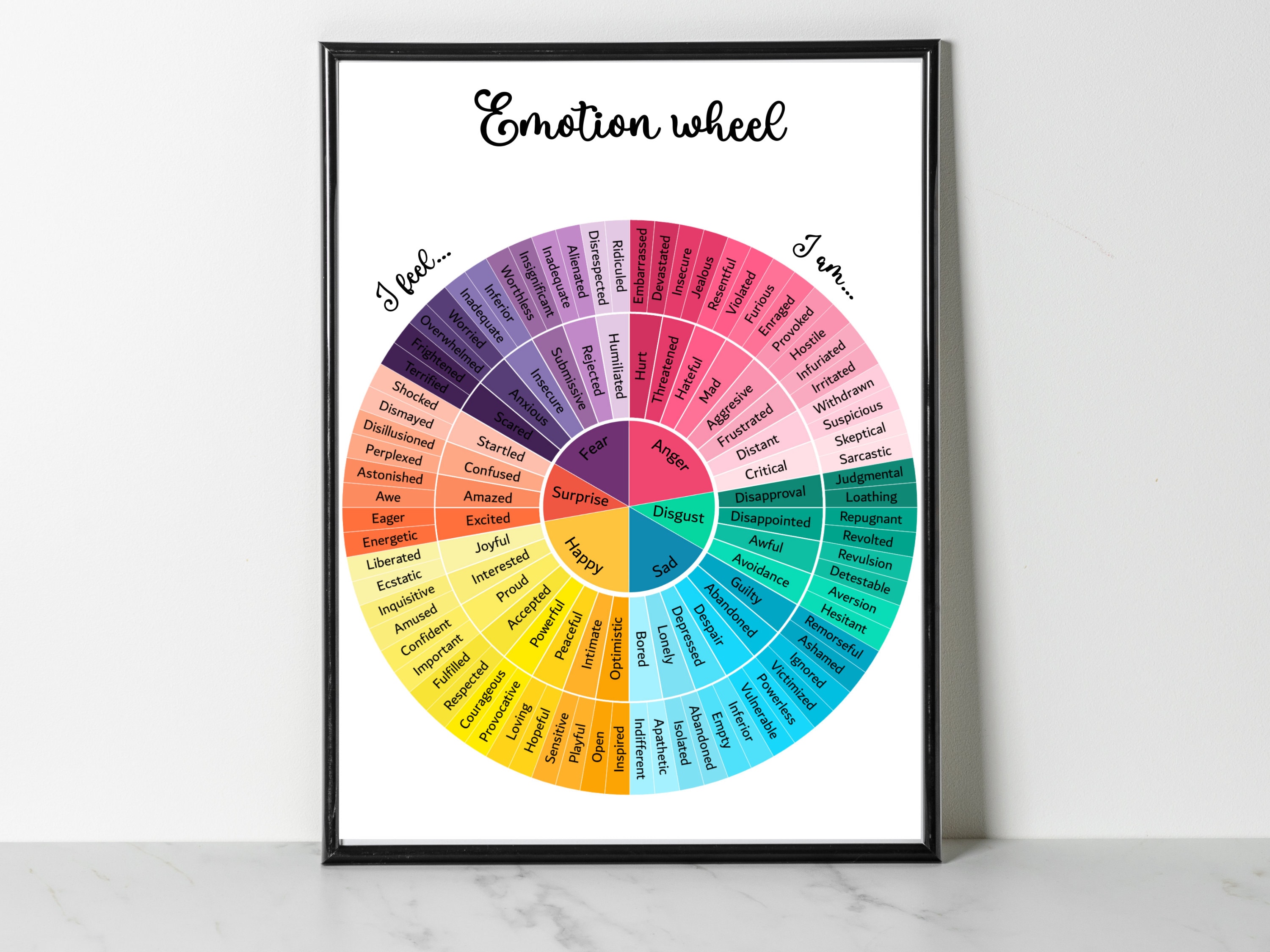 Emotion Wheel Poster • Digital Download • Mental Health Poster ...