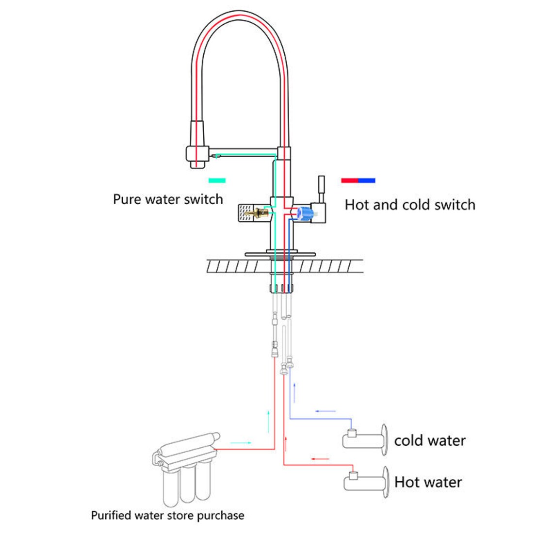 Kitchen Water Filter Faucet Kitchen Faucets Dual Spout Filter Faucet ...
