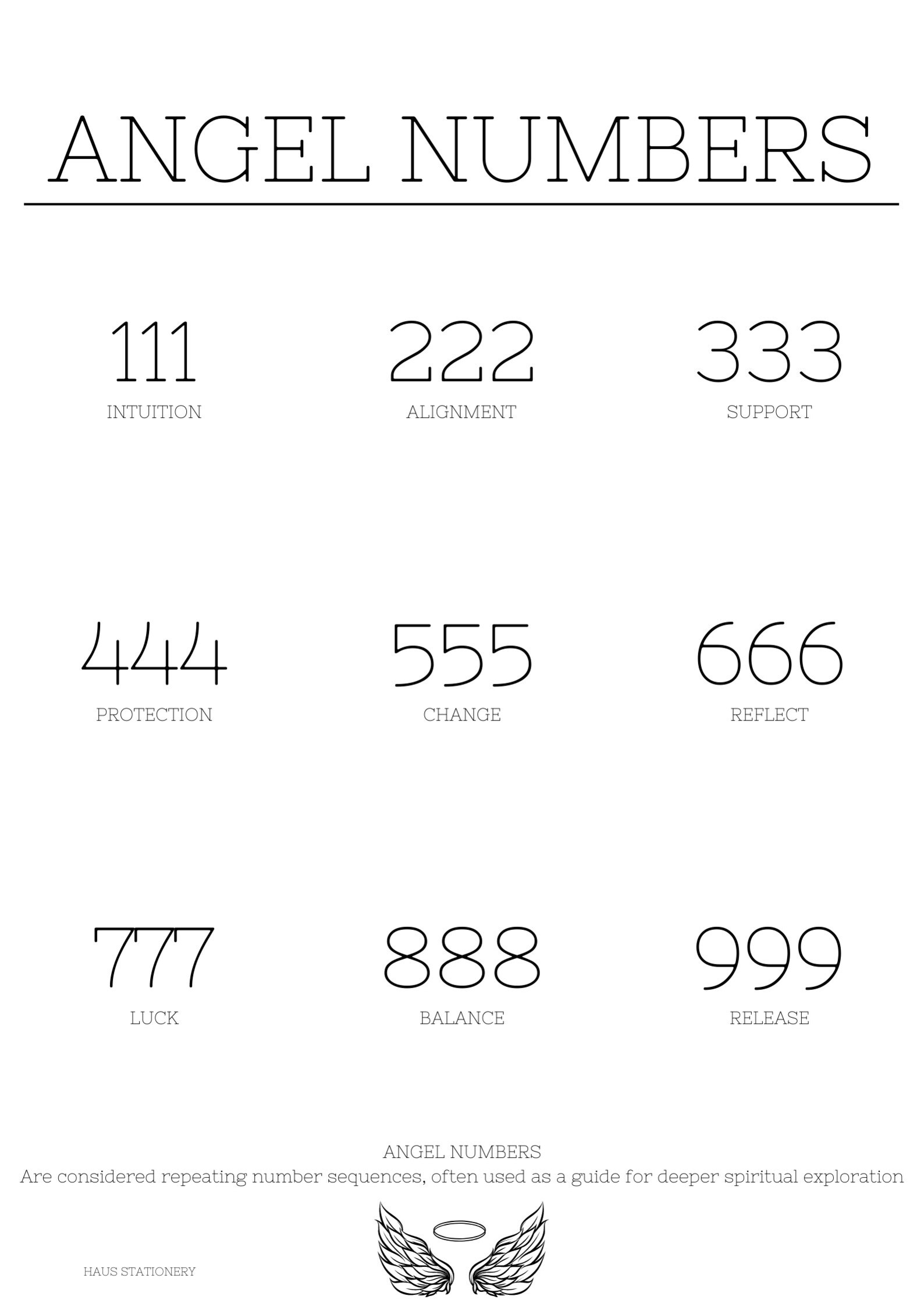 Angel Numbers Poster - Etsy