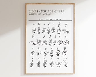 Sign Language Poster - Etsy