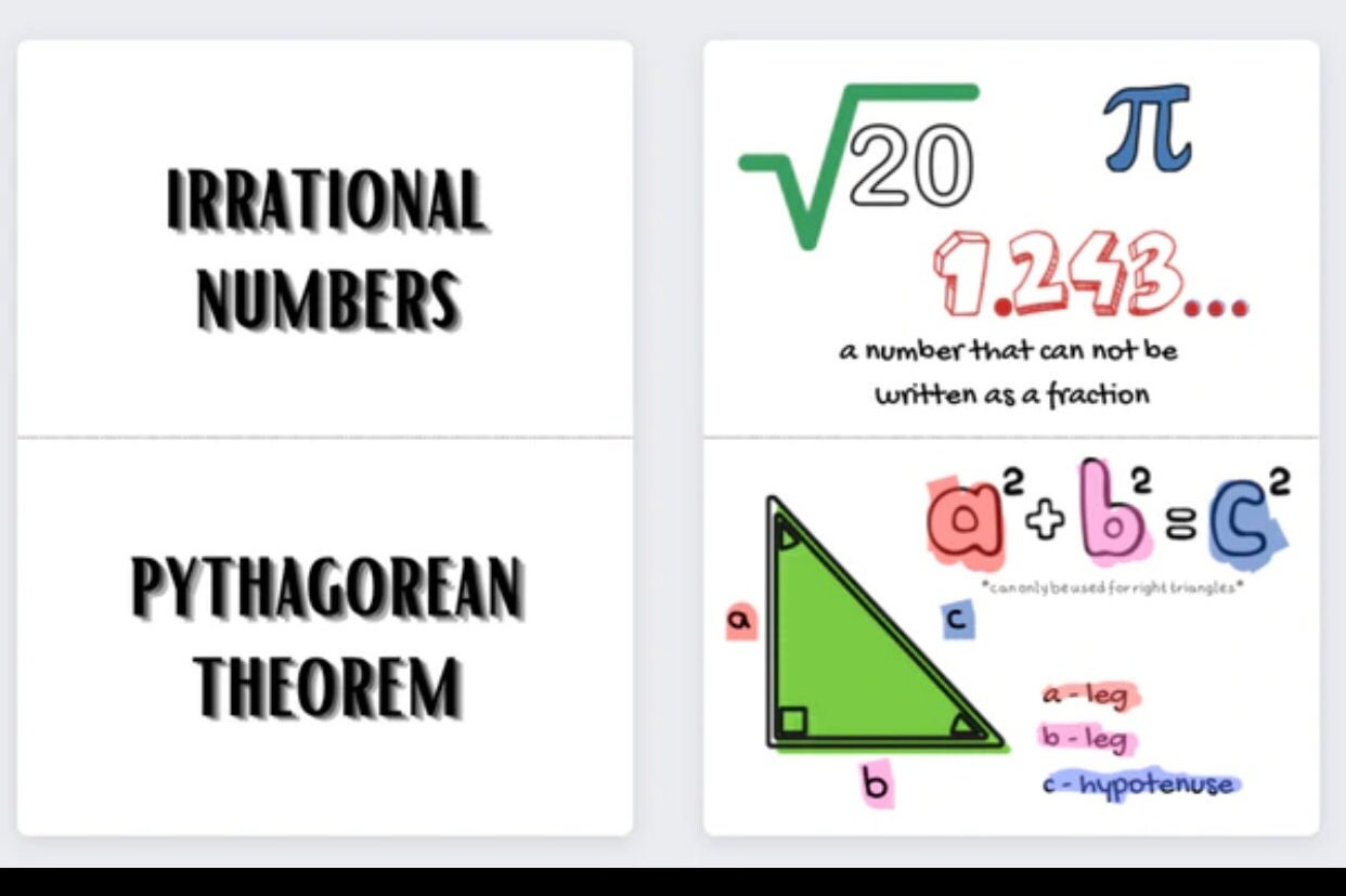 Middle School Math Flashcards Set - Etsy