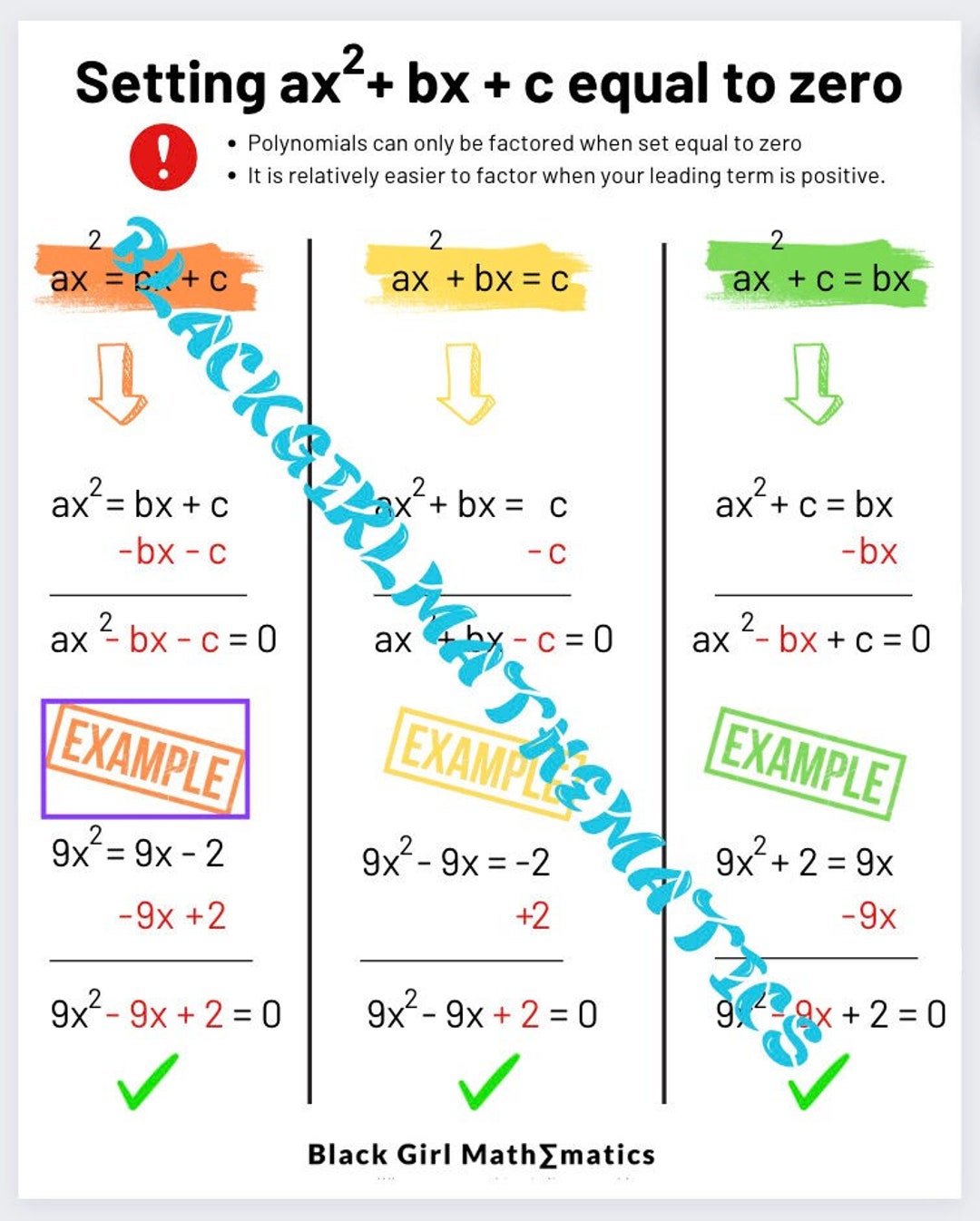 How to Factor Quadratics: 8th Grade to High School Math - Algebra ...