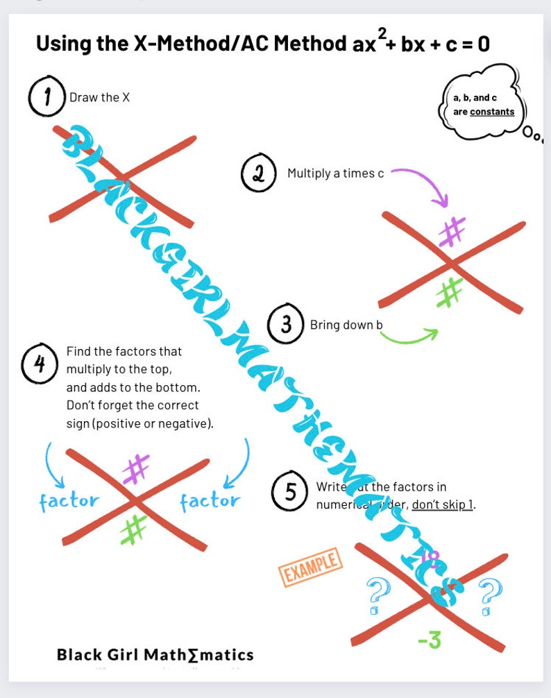 How to Factor Quadratics: 8th Grade to High School Math - Algebra ...