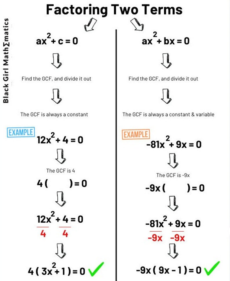 How to Factor Quadratics: 8th Grade to High School Math - Algebra ...