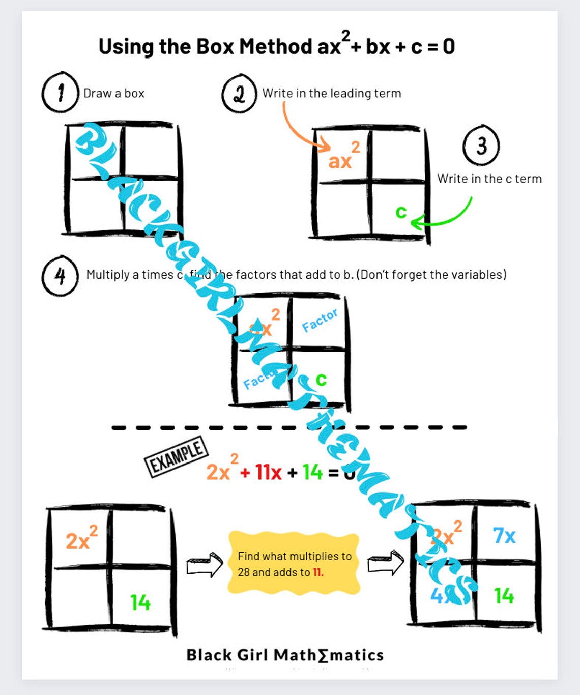 How to Factor Quadratics: 8th Grade to High School Math - Algebra ...