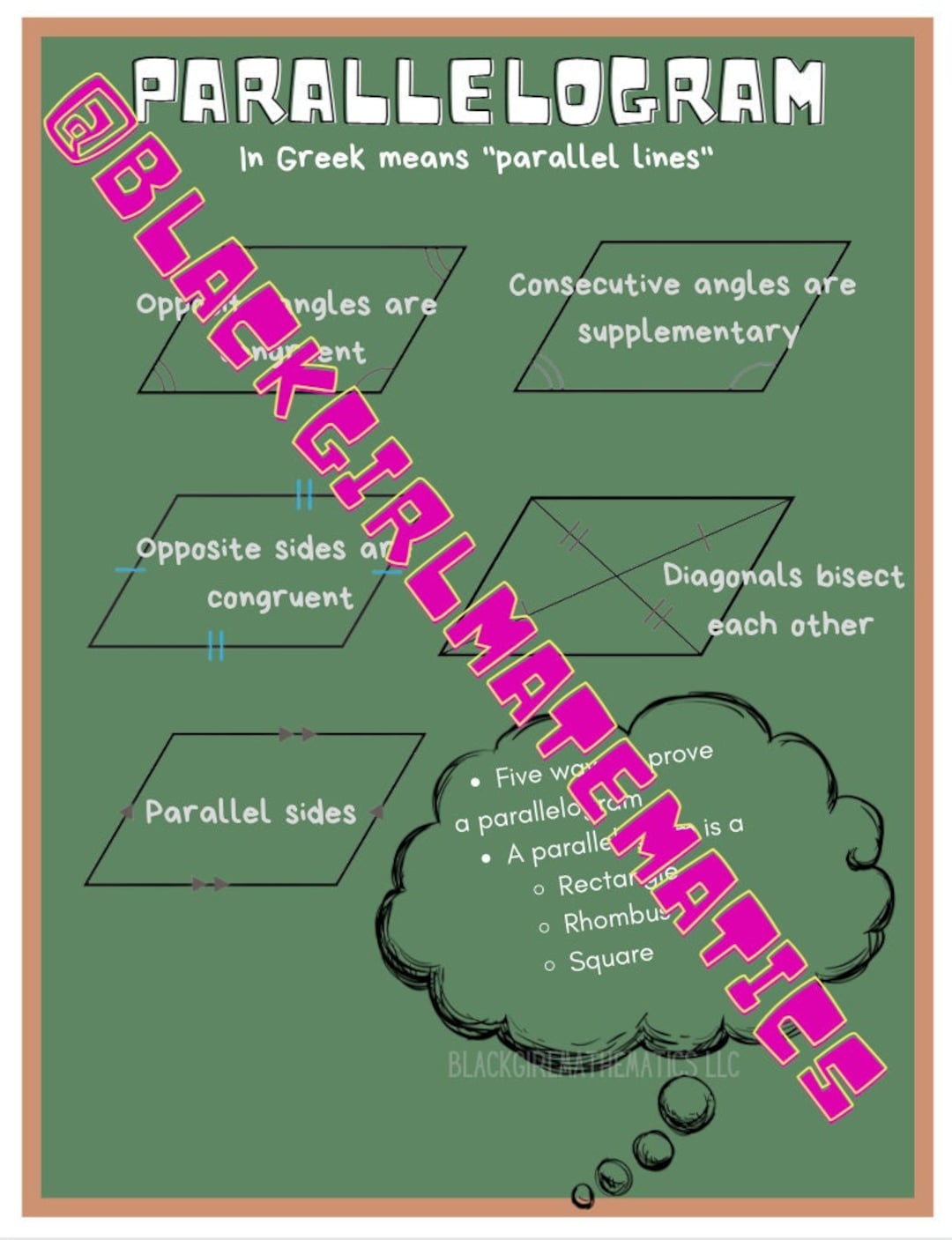 Geometry Math Notes: Parallelograms and Quadrilaterals - Etsy