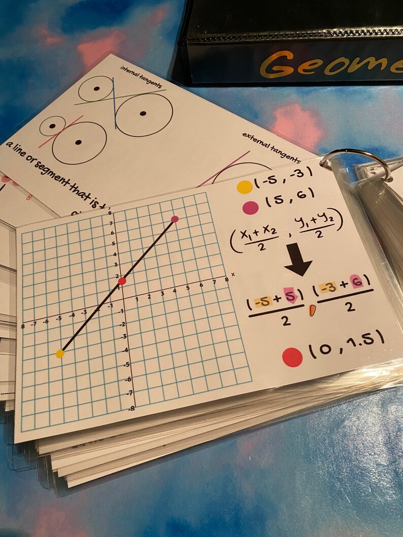 Math Flashcard Set High School Geometry 96 Count Flash | Etsy