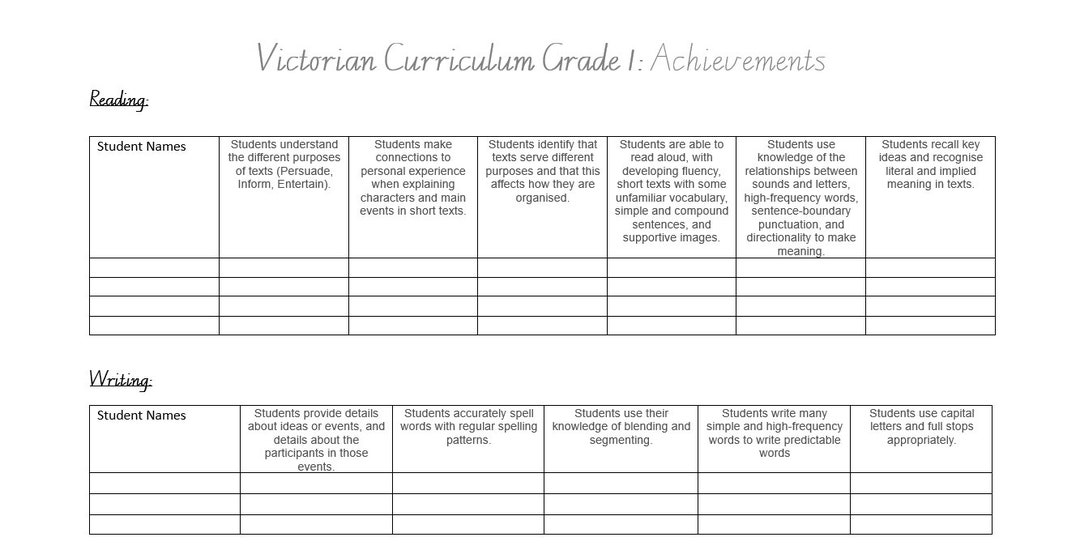 Grade One Victorian Curriculum Achievements - Etsy