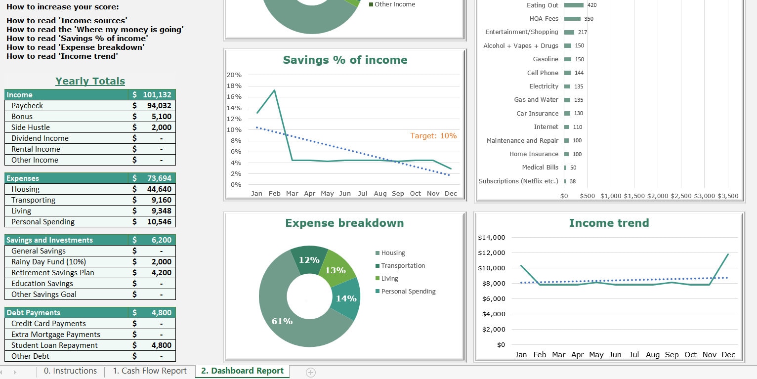 My Personal Wealth Dashboard - Simple - Etsy