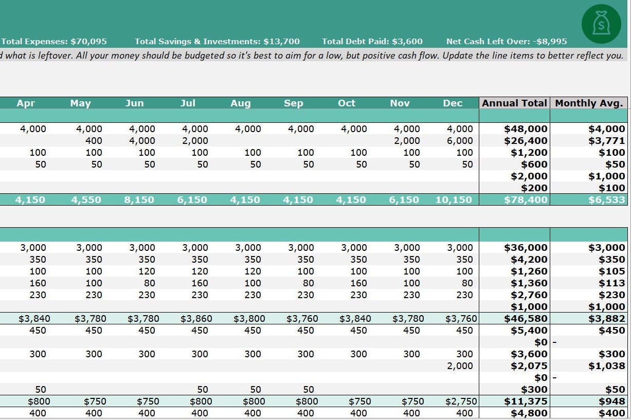 My Personal Wealth Dashboard - Simple - Etsy