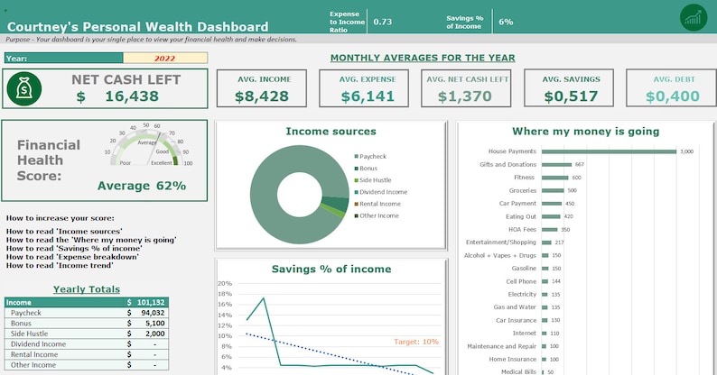 My Personal Wealth Dashboard - Simple - Etsy
