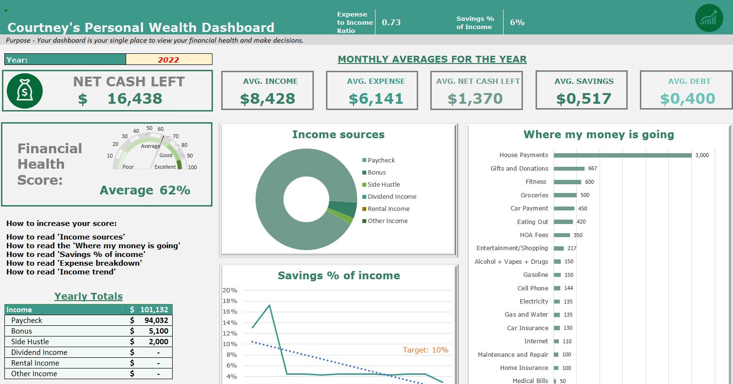 My Personal Wealth Dashboard - Simple - Etsy