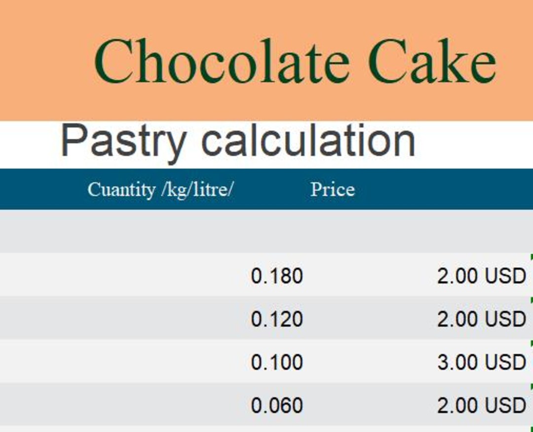 Pastry Calculation With a Recipe for a Chocolate Cake - Etsy