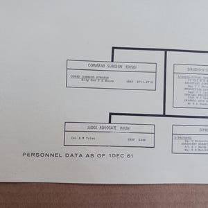 CHART of AIR DEFENSE Command - December 1, 1961 - Etsy