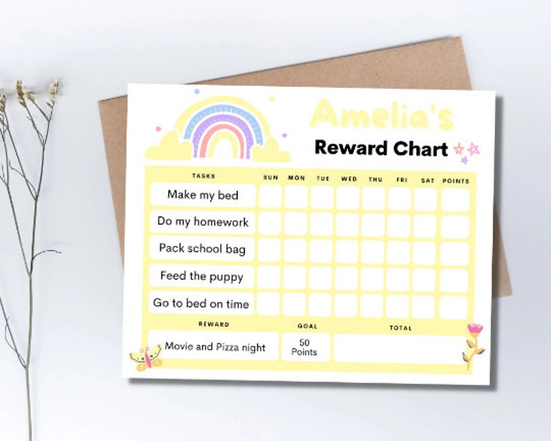 Reward Chart for Kids Editable Toddler Reward Chart Template Behavior ...