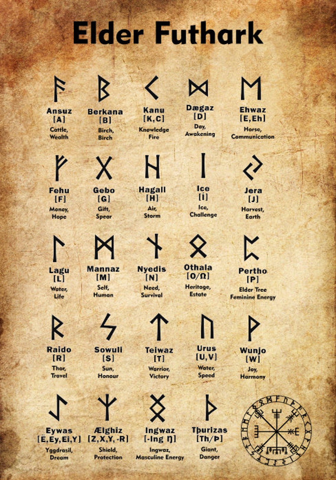 Viking Runes Vinyl Heat Transfer iron On - Etsy Canada