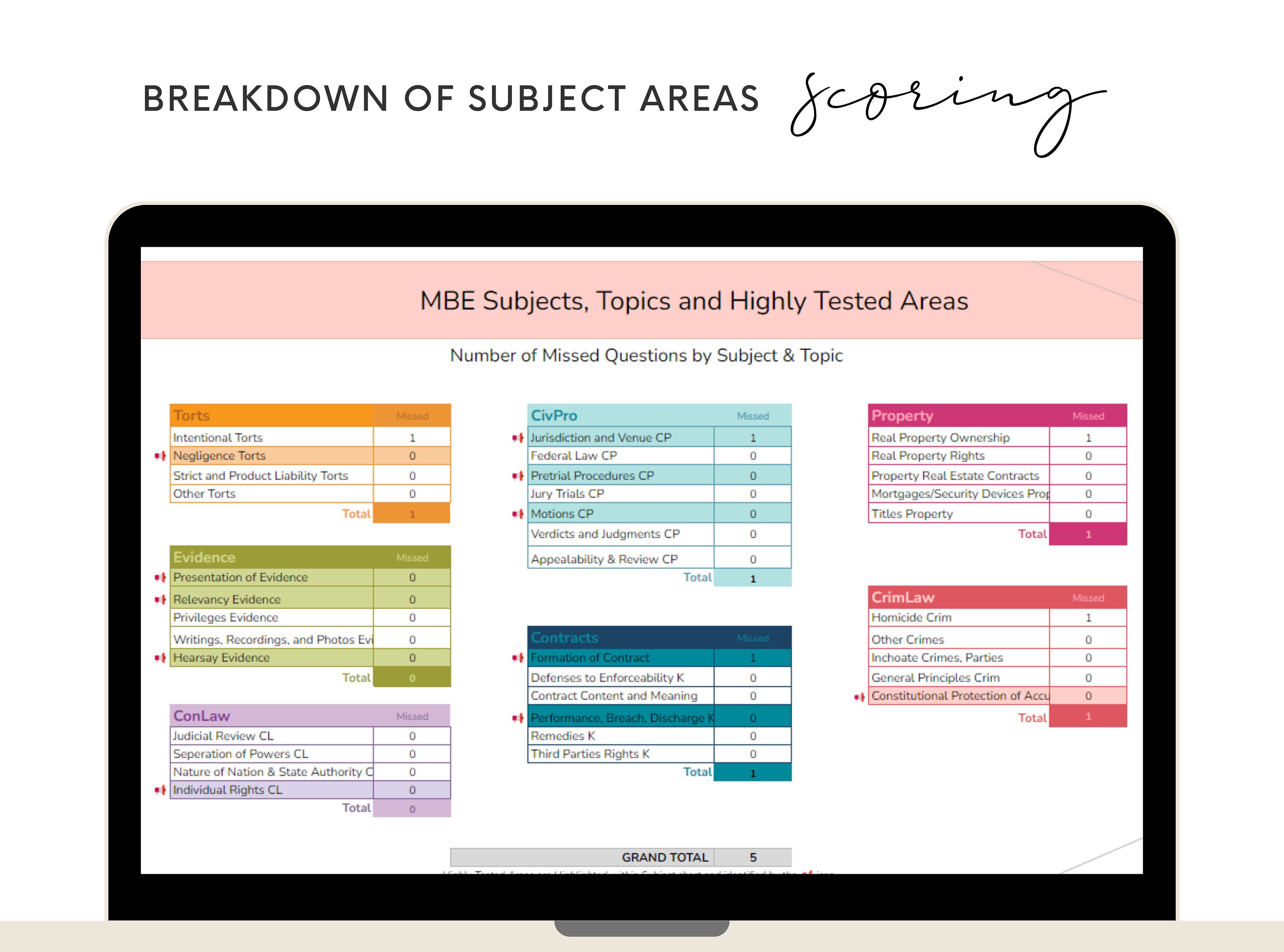 MBE Bar Exam Prep: Progress Tracker | Google Sheets Grade Tracker | MBE Subject Breakdown | Law ...