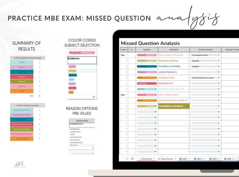 MBE Bar Exam Prep: Progress Tracker | Google Sheets Grade Tracker | MBE ...