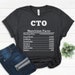 CTO Definition Mug Personalized Gift, CTO Cup, Chief Technology Officer ...