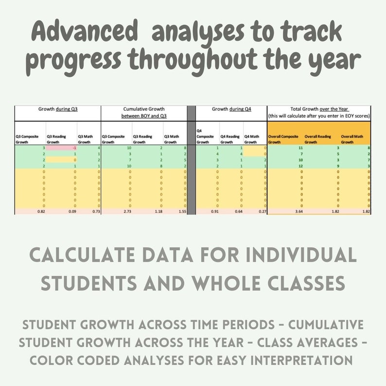 Automated Class Data Tracker - Etsy