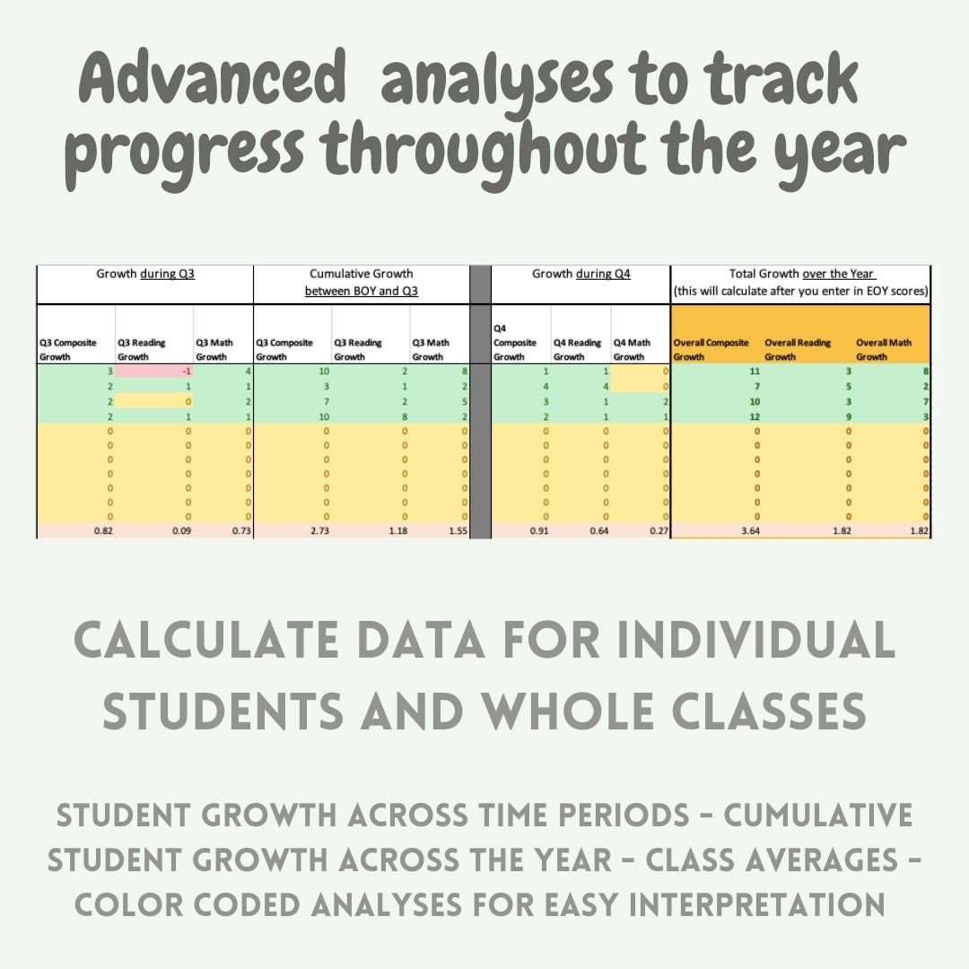 Automated Class Data Tracker - Etsy