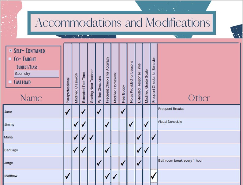 Accommodations/ Modifications Tracker (fillable) - Etsy