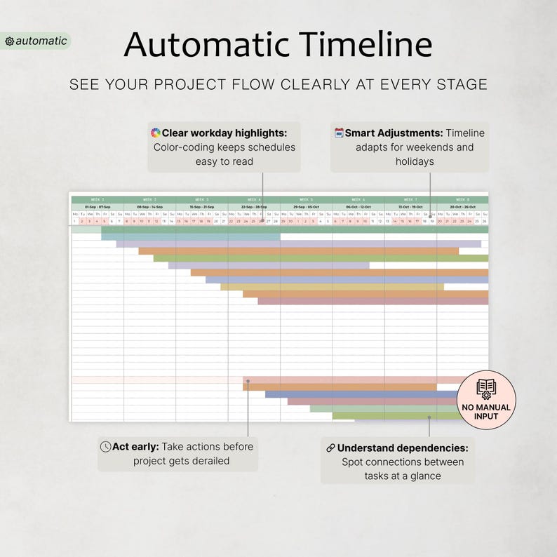 Gantt Chart Spreadsheet Project Timeline Management Tool Task ...